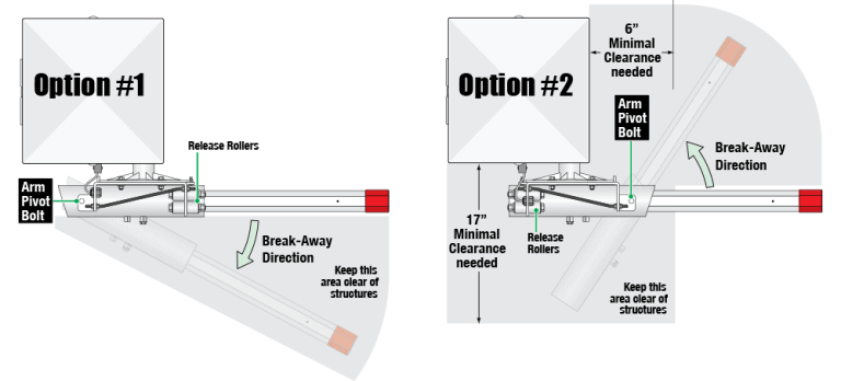 Breakaway Parking Arms